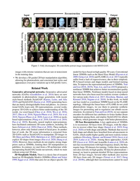 Most Gan 3d Morphable Stylegan For Disentangled Face Image