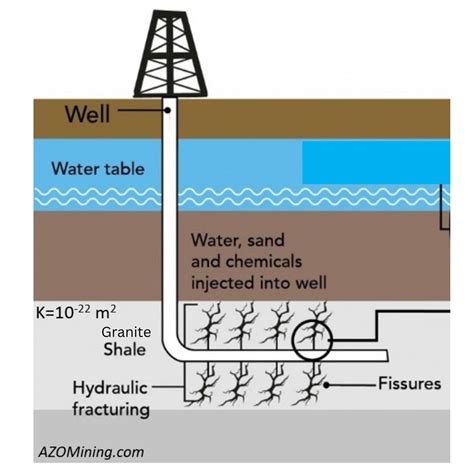 Dr Shahrzad Roshankhah Awarded Department Of Energy Grant To Advance Research On Enhanced