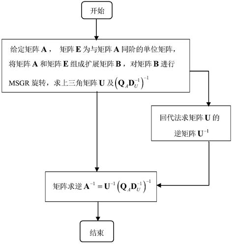 Low Complexity Quick Parallel Matrix Inversion Method Eureka Patsnap