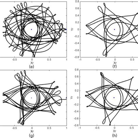 Earth Centered Inertial Frame Xi Yi And The Position Coordinates Of Download Scientific