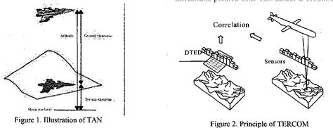 Figure 1 From Terrain Aided Navigation Using Pdaf Semantic Scholar