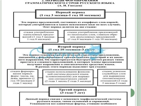 Формирование грамматического строя речи у дошкольников Online Presentation