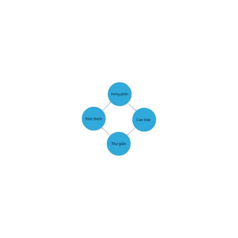 T I Sao Ch Ng Ta Th Ch N I V Sex V Chuy N G Ang X Y Ra V I Nh Ng Ng I Nghi N Sex