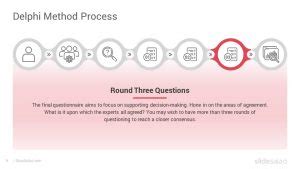 Delphi Method PowerPoint Template Designs SlideSalad