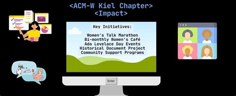 Acm W Acms Women In Computing On Linkedin Womenincomputing Acmw Diversityintech Stem