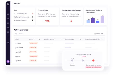 Iot Runtime Protection Embedded Integrity Verification Sternum Iot