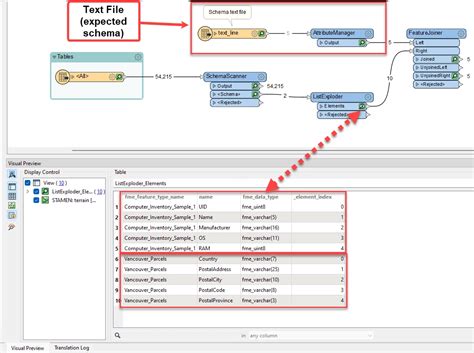 How To Compare Attribute Schema With A File Containing Column Names