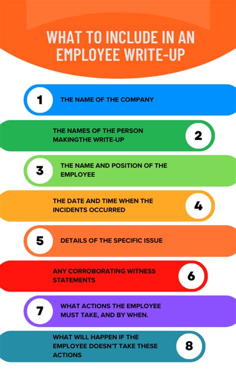 How To Write Up An Employee OnTheClock