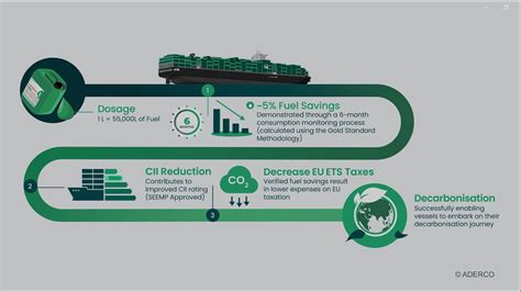 Aderco Decarbonization Road Map Youtube