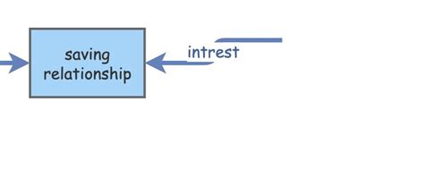 Apy Example Insight Maker