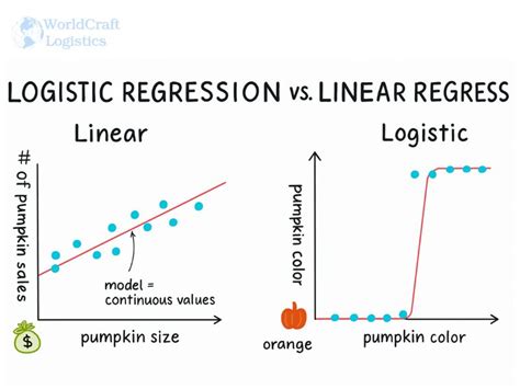 What Is Logistic Regression Definition Formula And Real World Applications
