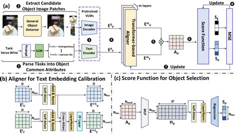 240308108 Taskclip Extend Large Vision Language Model For Task
