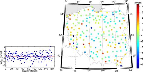 Goce Based Ggm Tim R5 Vs Absolute Gravity Data Download Scientific Diagram