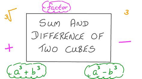 Lesson Sum And Difference Of Two Cubes Nagwa Worksheets Library
