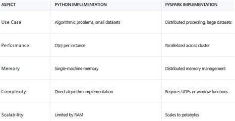 Pyspark Hash Functions A Comprehensive Guide By Ahmed Uz Zaman Medium