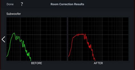 Help Understanding Frequency Graph Rhometheater