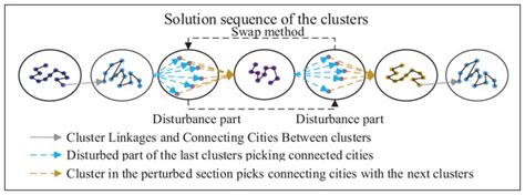 Study On A Hybrid Algorithm Combining Enhanced Ant Colony Optimization