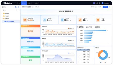 dataease 人人可用的开源数据可视化分析工具 官网
