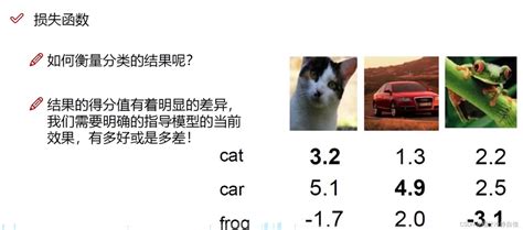 深度学习入门(学习笔记一)深度学习笔记第一门课 Csdn博客 深度学习入门(学习笔记一)深度学习笔记第一门课 Csdn博客