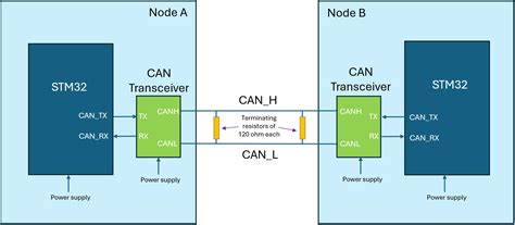 stm32 fdcan running at 8 mb s on nucleo boards stmicroelectronics