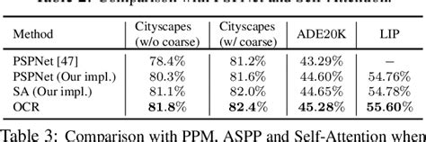 Object Contextual Representations For Semantic Segmentation