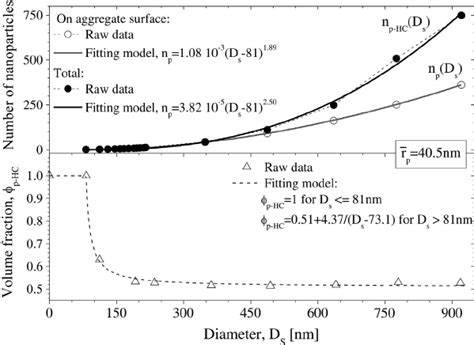 Correlations Between The Different Morphological Properties Of Download Scientific Diagram