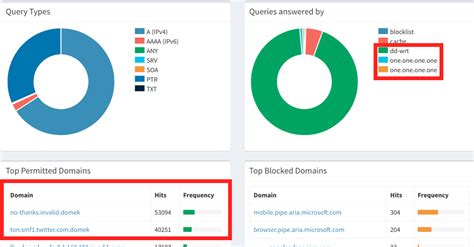 Pihole Domain Not Resolved When Using Pihole In Docker · Issue 553 · Pi Holedocker Pi