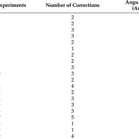 Experiment Results Of Level 2 Classification Download Scientific Diagram