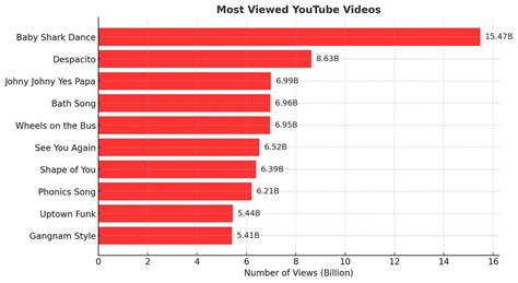 60 Youtube Statistics Marketers Need To Know In 2026