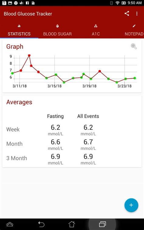 Expected Result Hba1c This Week Diabetes Forum • The Global Diabetes