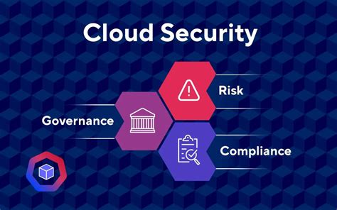 Accuknox On Linkedin Cloudsecurity Grc Accuknox Cybersecurity Compliancematters