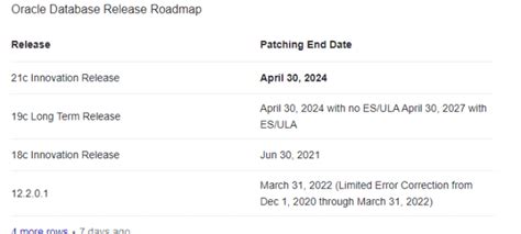 Install Oracle 21c Database On Windows Duh Microsoft Did It Again