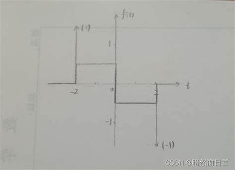 信号与线性系统翻转课堂笔记2——信号的简单运算及matlab实现s函mhmnnvn Csdn博客 信号与线性系统翻转课堂笔记2——信号的简单运算及matlab实现s函mhmnnvn Csdn博客