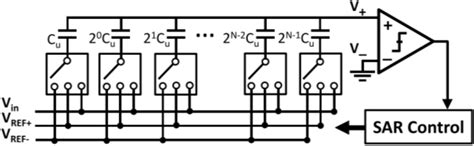 Figure 4 From Parametric Design Of Asynchronous Sar Adc With Redundancy Semantic Scholar