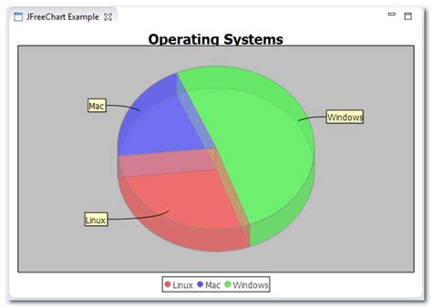 Code And Me Using Jfreechart In Your Rcp