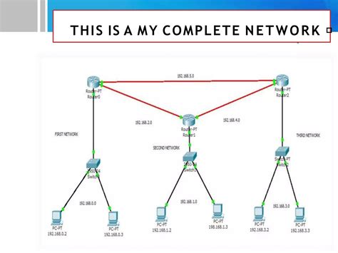 Cisco Lab1pptx Free Download