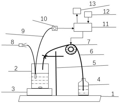 Automatic Chromatic Aberration Titrator And Measuring Method Thereof Eureka Patsnap