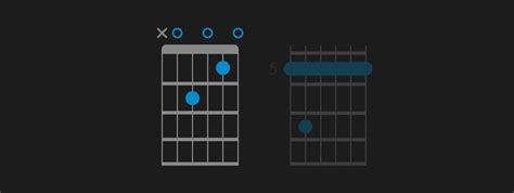 Am7 Ukulele Chord