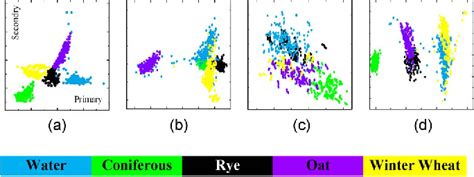 Figure 3 From Supervised Graph Embedding For Polarimetric Sar Image Classification Semantic