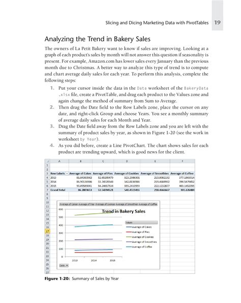 Marketing Data Driven Techniques Atsalfattan Page 51 Flip Pdf