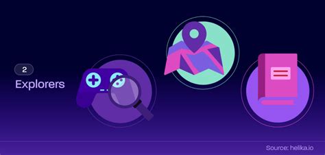 The Bartle Player Taxonomy Understanding Your Player Type Helika
