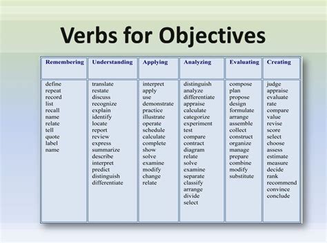 Verbs Objectives Lesson Plan