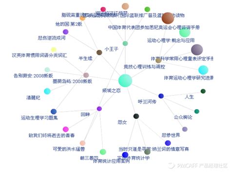 大数据文本分析的应用场景有哪些？ 源码巴士