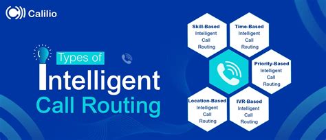 Intelligent Call Routing A Complete Guide