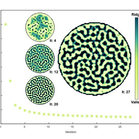 Normalized Objective Value Versus The Number Of Iterations Of