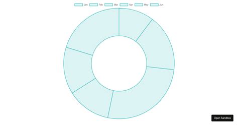 React Chartjs 2 Line Chart Example Forked Codesandbox