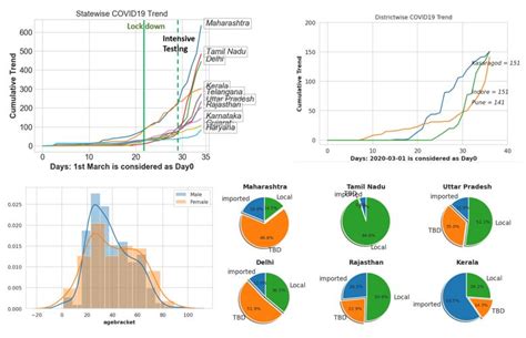A Python Based Qgis Plugin For Hyperspectral Image Analysis By Anand
