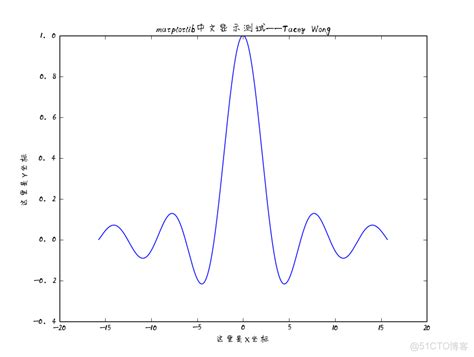 Python设置matplot字体新罗马 Matplotlib 中文字体mob6454cc634aa4的技术博客51cto博客