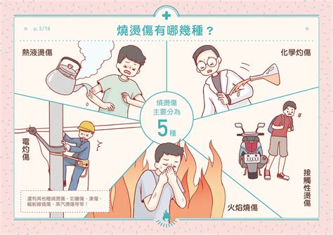 【資訊圖表】關於燒燙傷，醫生想告訴你的幾件小事 Tnl The News Lens 關鍵評論網