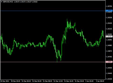Horizontal Alert Lines Forex Indicator Mt4